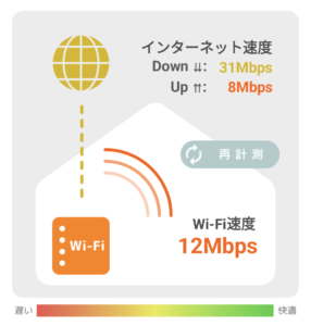 TP-Link Archer AX3000レビュー | 将来性で選ぶWiFiルーター – naenote.net