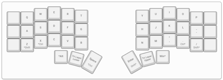 Corne Mini（5 columns crkbd）を最小コストで組み立てられたのでレビュー – naenote.net